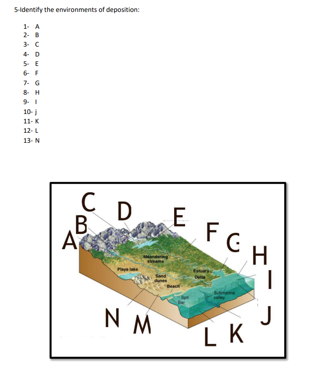 Solved 5-Identify the environments of deposition: 1- 2- | Chegg.com