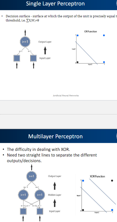 Solved Build perceptron for - NAND gate - XNOR gate Choose | Chegg.com