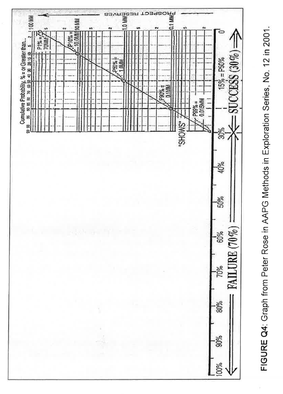 4. 4. a Explain the terms subsurface risk and | Chegg.com