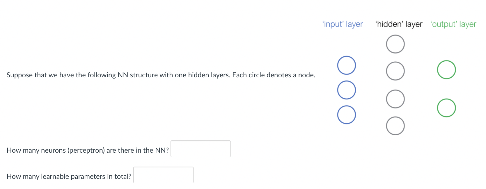 Solved Input Layer Hidden Layer Output Layer Suppose 6047