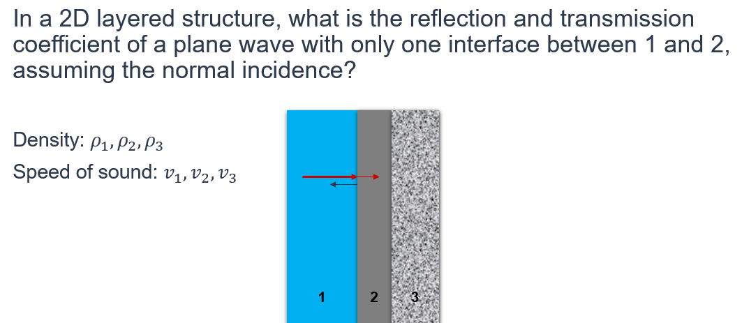 Solved In a 2D layered structure, what is the reflection and | Chegg.com