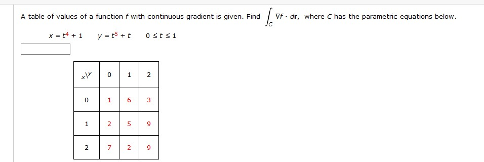 Solved A Table Of Values Of A Function F With Continuous 9600