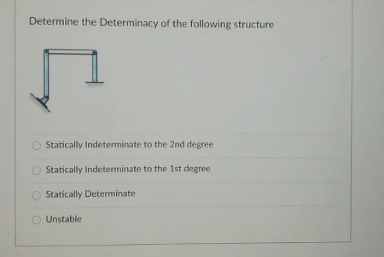Solved Determine the Determinacy of the following structure | Chegg.com