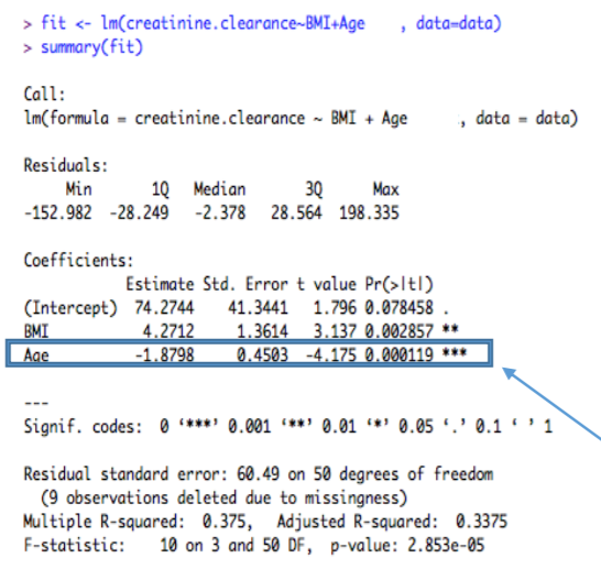 Solved Interpret The Output From Your Linear Regression Chegg