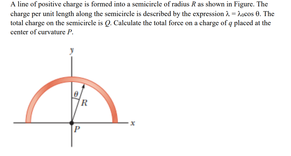 Solved A line of positive charge is formed into a semicircle | Chegg.com