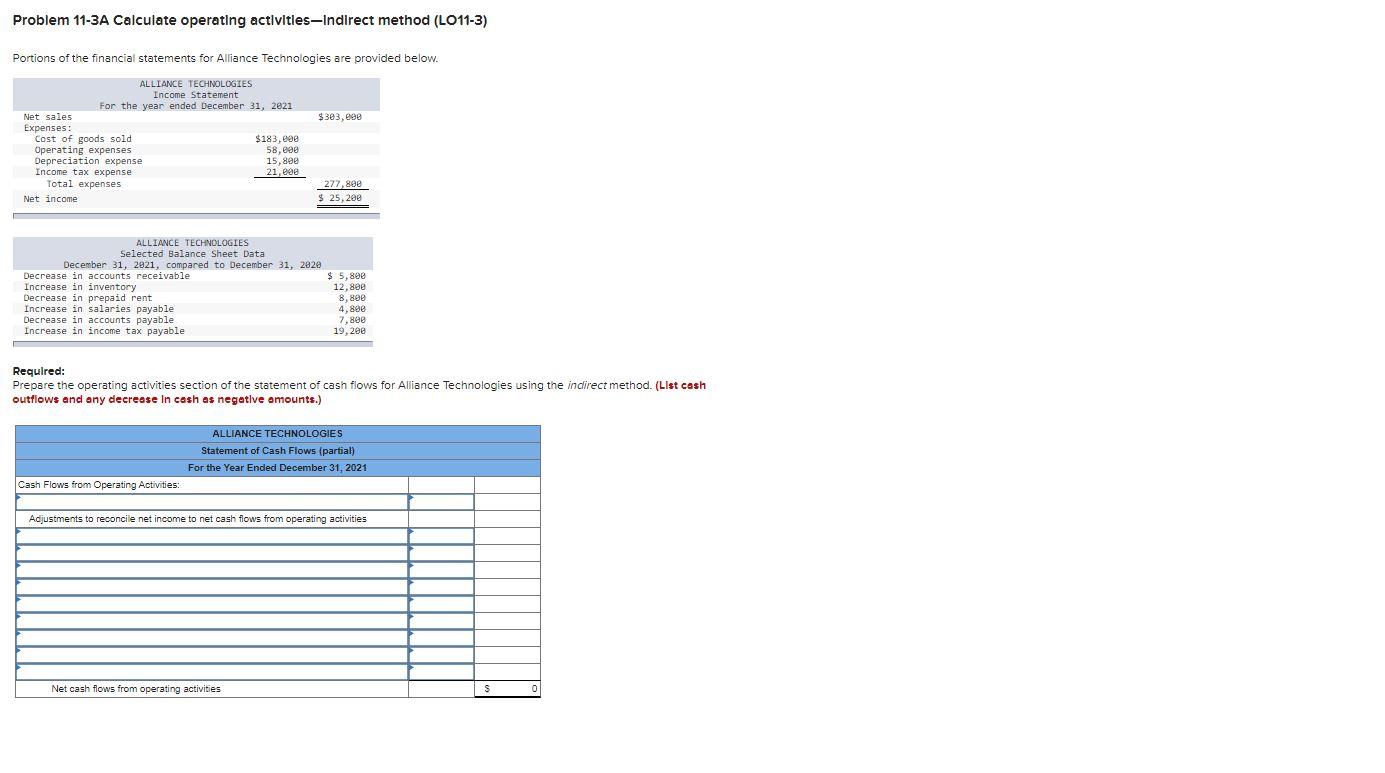 Solved Problem 11-3A Calculate operating activities-Indirect | Chegg.com
