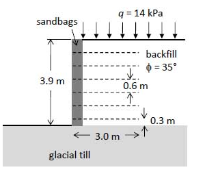 Solved a) ﻿A light uniaxial geogrid is used in the dry soil | Chegg.com