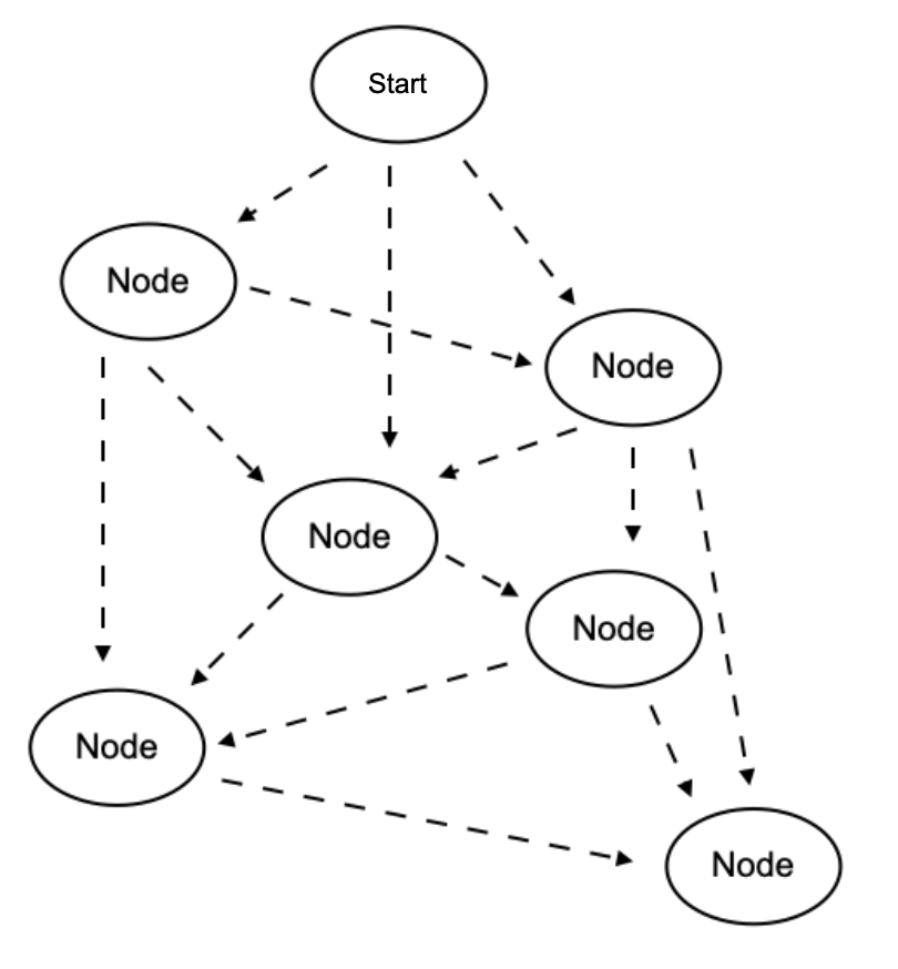 Solved Complete in C code please. A bus must travel through | Chegg.com