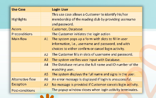 Solved The sequence diagram for the “Login User” use case | Chegg.com