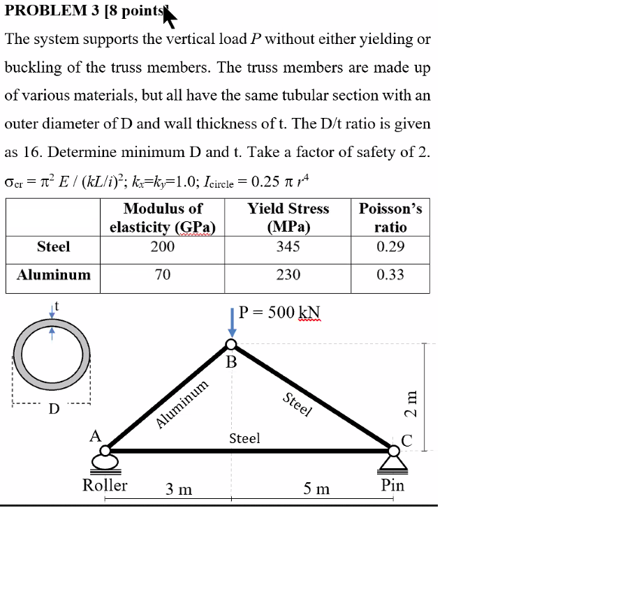 Solved PROBLEM 3 [8 points The system supports the vertical | Chegg.com