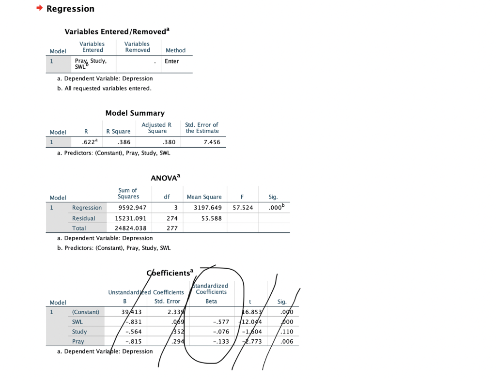 A. Find the table labeled Model Summary. Interpret | Chegg.com