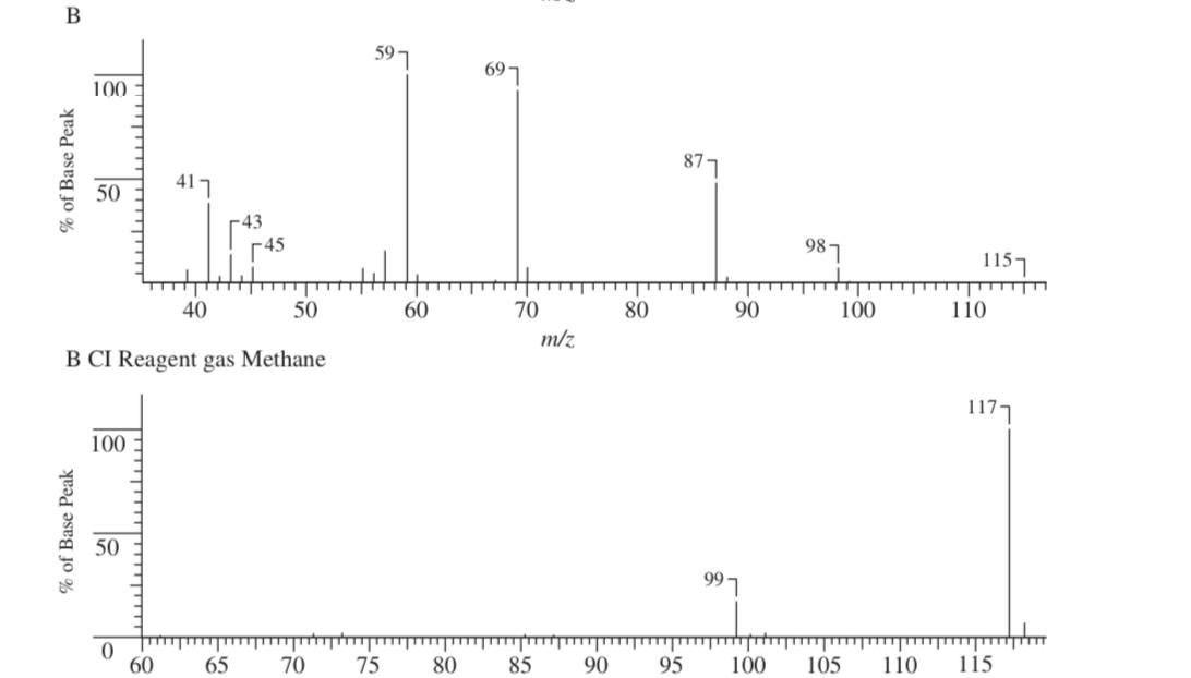 Solved B 597 697 100 % of Base Peak 87 50 417 -43 145 987 | Chegg.com