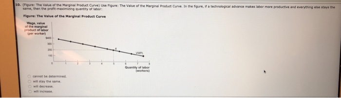 Solved 10 Figure: The Value Of the Marginal Product Curve | Chegg.com