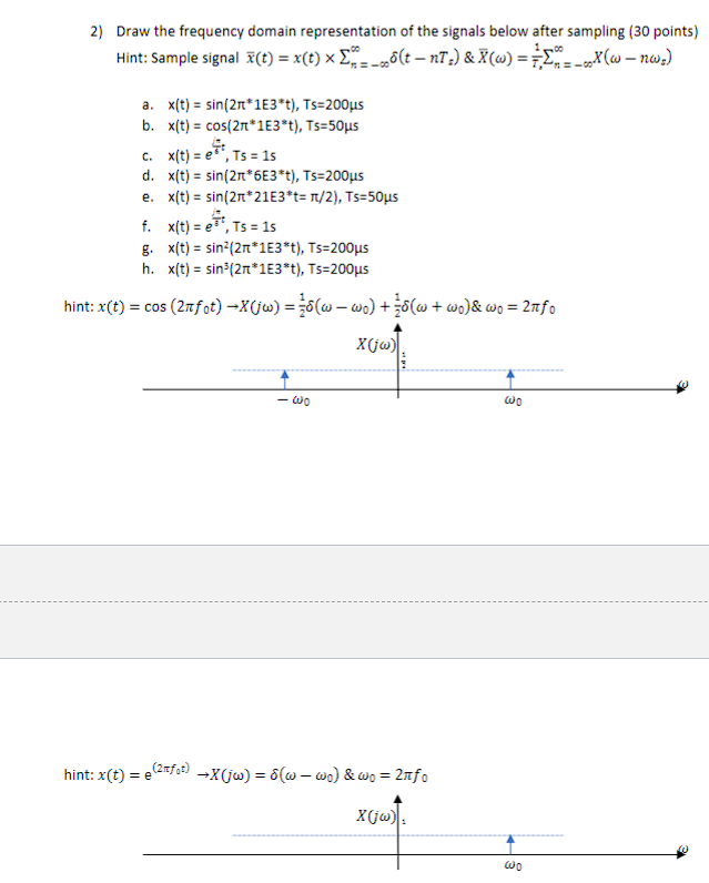 Solved 2) Draw the frequency domain representation of the | Chegg.com