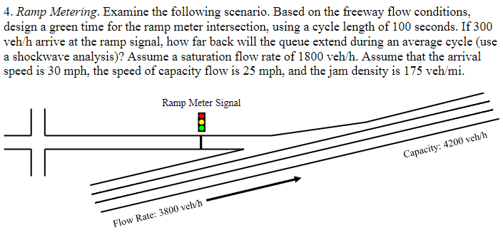 Solved 4. Ramp Metering. Examine the following scenario. | Chegg.com