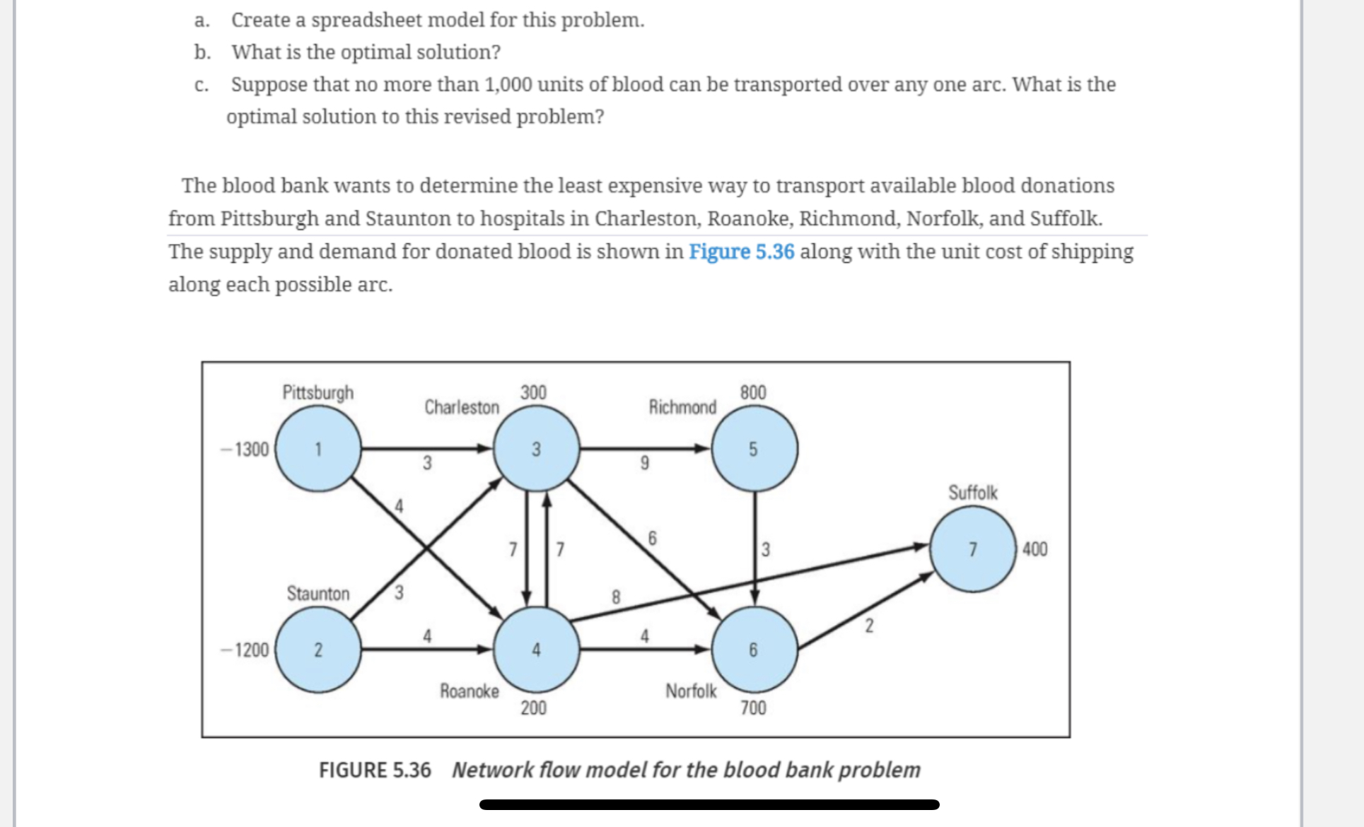 Solved a. Create a spreadsheet model for this problem. b. | Chegg.com