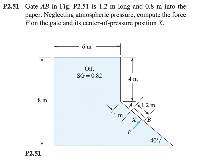 2.51 Gate AB in Fig. P 2.51 is 1.2 m long and 0.8 m | Chegg.com