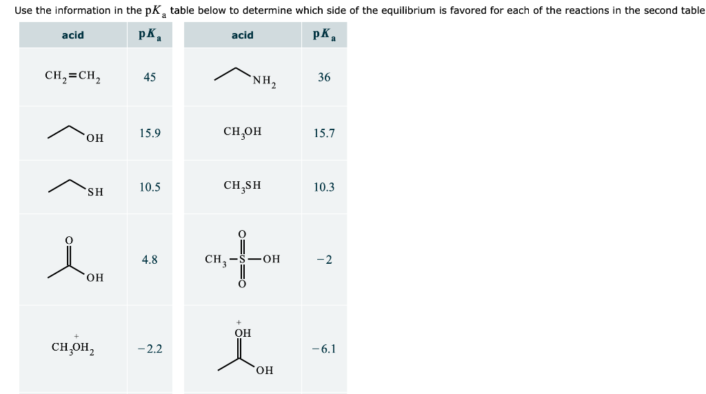 Solved Use the information in the pK, table below to | Chegg.com