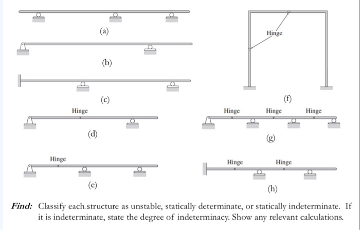 Solved Hinge Hinge Hinge Hinge Hinge Hinge Hinge Hinge Find: | Chegg.com