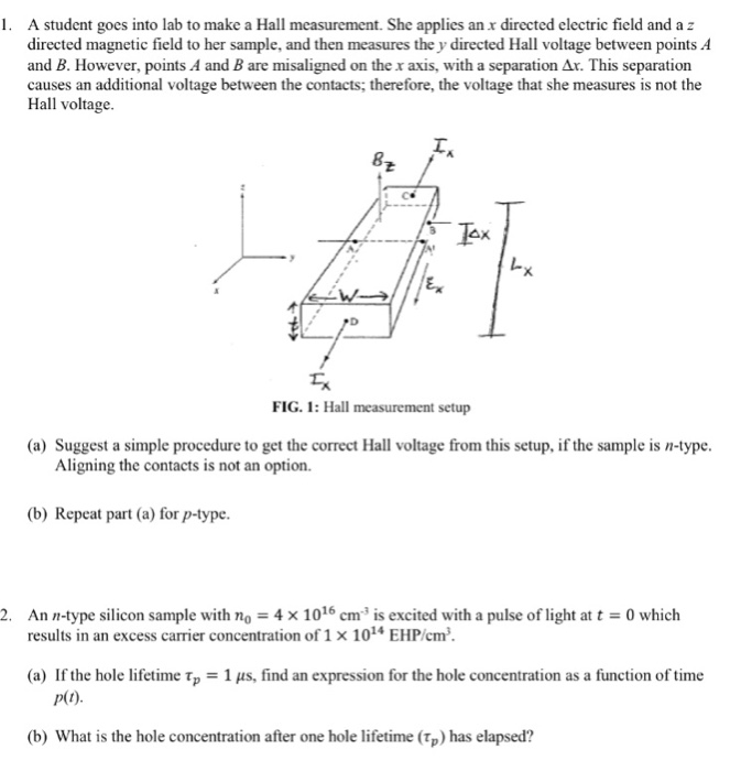 Solved A student goes into lab to make a Hall measurement. | Chegg.com