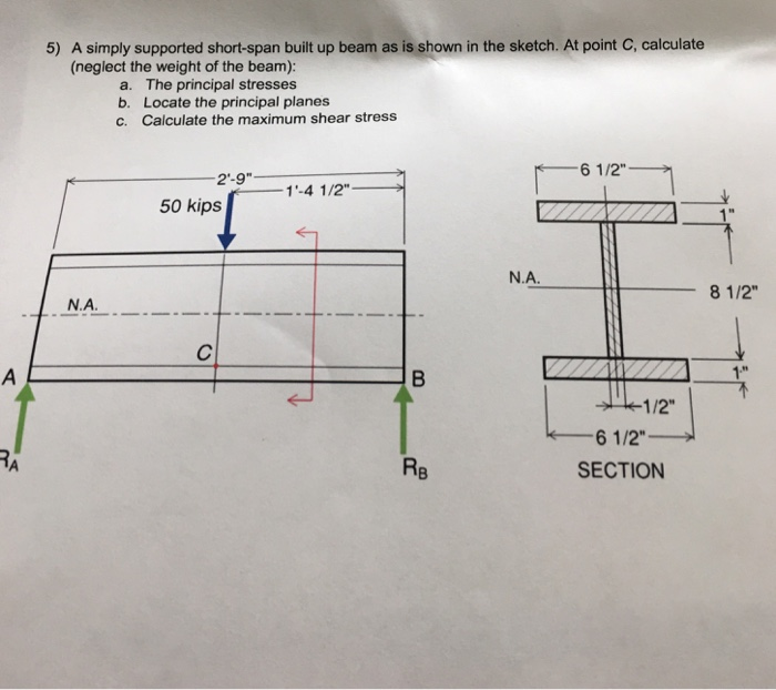 Solved A simply supported short-span built up beam as is | Chegg.com