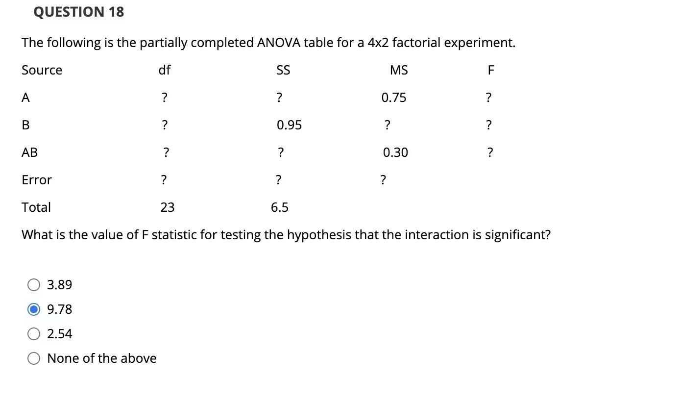 Solved The following is the partially completed ANOVA table | Chegg.com