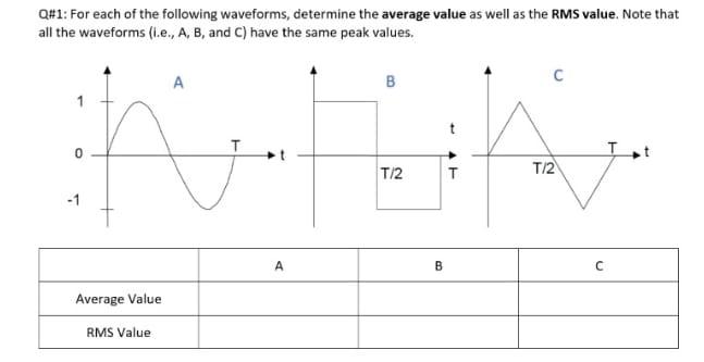 Solved Q#1: For each of the following waveforms, determine | Chegg.com