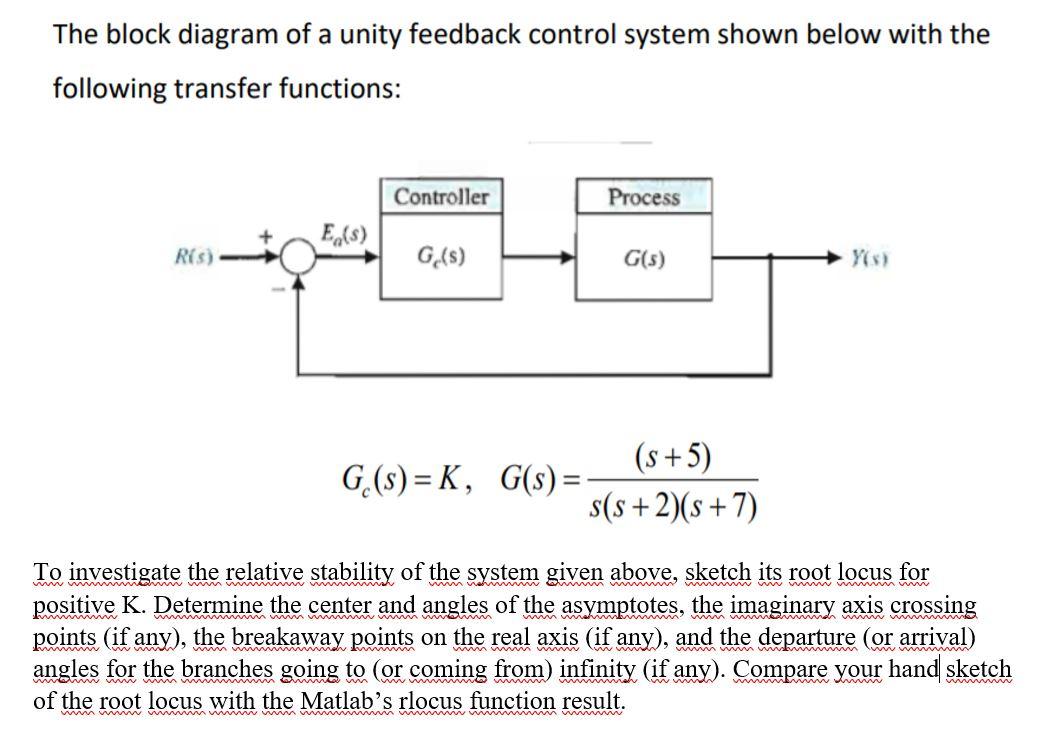 Solved The block diagram of a unity feedback control system | Chegg.com
