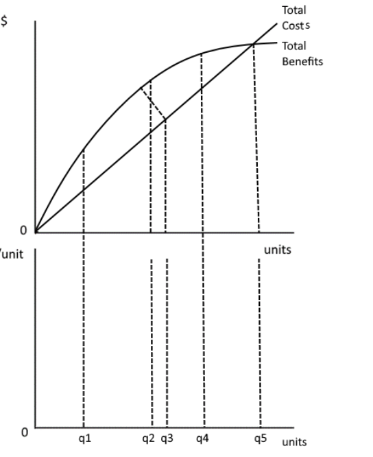 Solved For the top diagram, and then for the bottom diagram, | Chegg.com