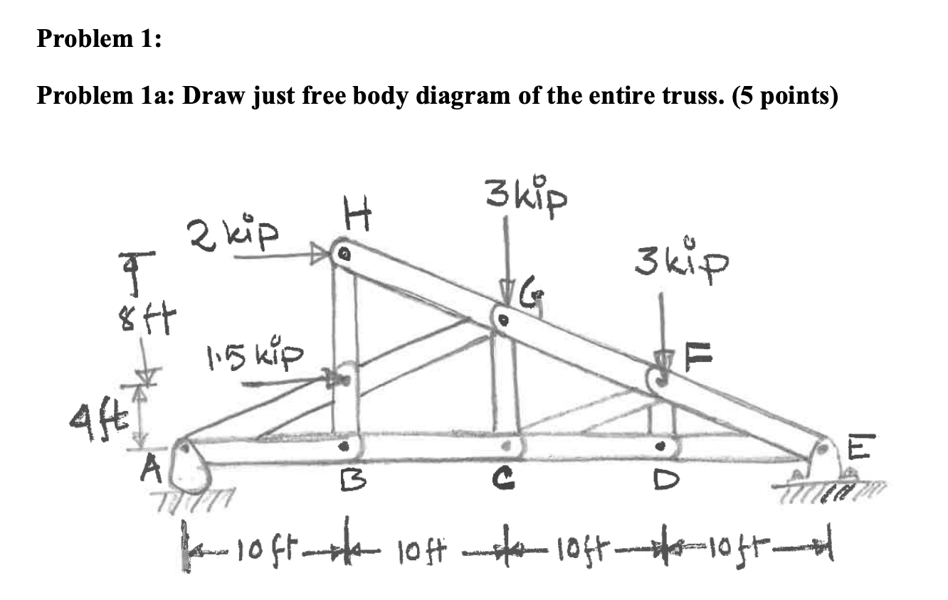 Solved Problem 1: Problem 1a: Draw just free body diagram of | Chegg.com
