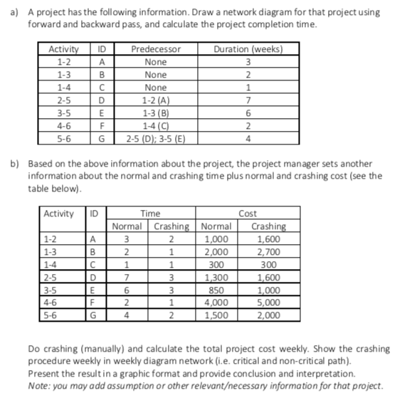 Solved ID А a) A project has the following information. Draw | Chegg.com