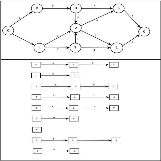 Solved Please answer questions 1, 2 and 3 according to the | Chegg.com