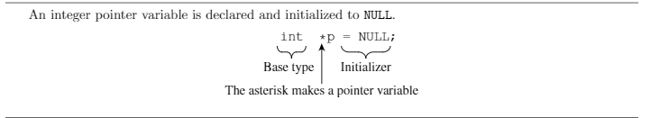 Solved We diagram a pointer variable as a box containing an | Chegg.com