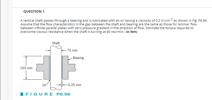 Solved QUESTION 1 A vertical shaft passes through a bearing | Chegg.com