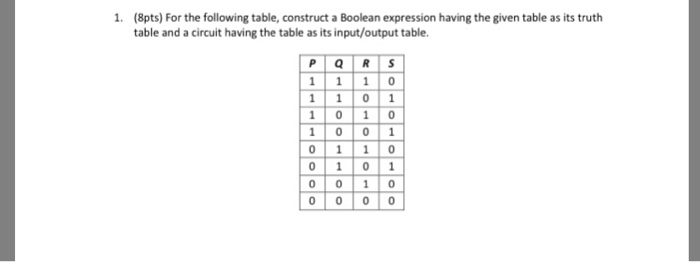 Solved (8pts) For the following table, construct a Boolean | Chegg.com
