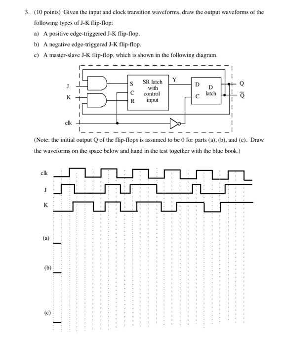 Solved 3. (10 points) Given the input and clock transition | Chegg.com