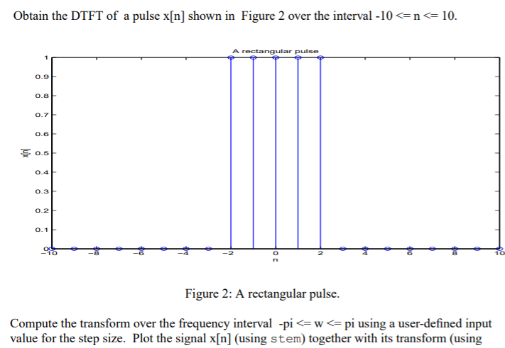 Solved Obtain the DTFT of a pulse x[n] shown in Figure 2 | Chegg.com