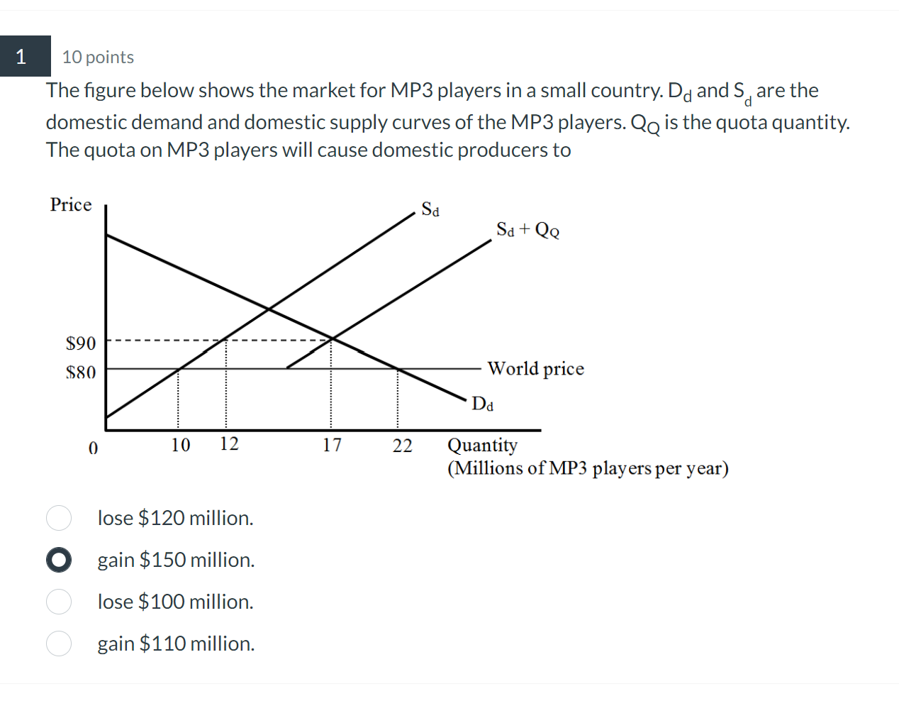 Solved 10 points The figure below shows the market for MP3 | Chegg.com