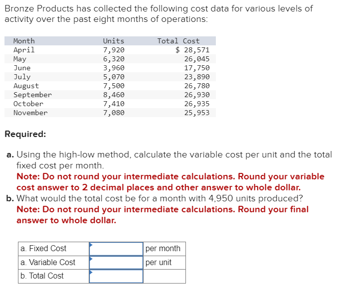 Solved Bronze Products has collected the following cost data | Chegg.com