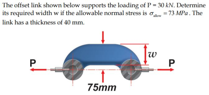 Solved The offset link shown below supports the loading of P | Chegg.com