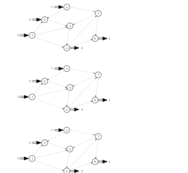 Question 3: Network simplex.......... ........... 10 | Chegg.com