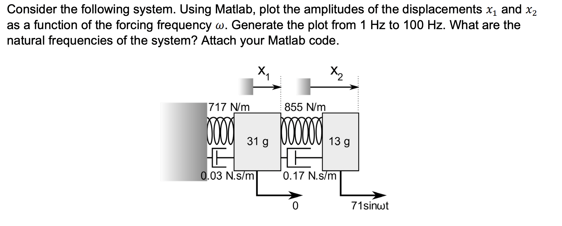 Solved Consider the following system. Using Matlab, plot the | Chegg.com