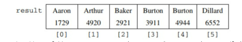 Solved Consider the following incomplete class that stores | Chegg.com