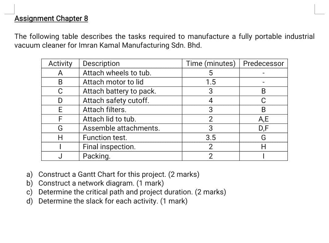 Solved Assignment Chapter 8 The following table describes | Chegg.com
