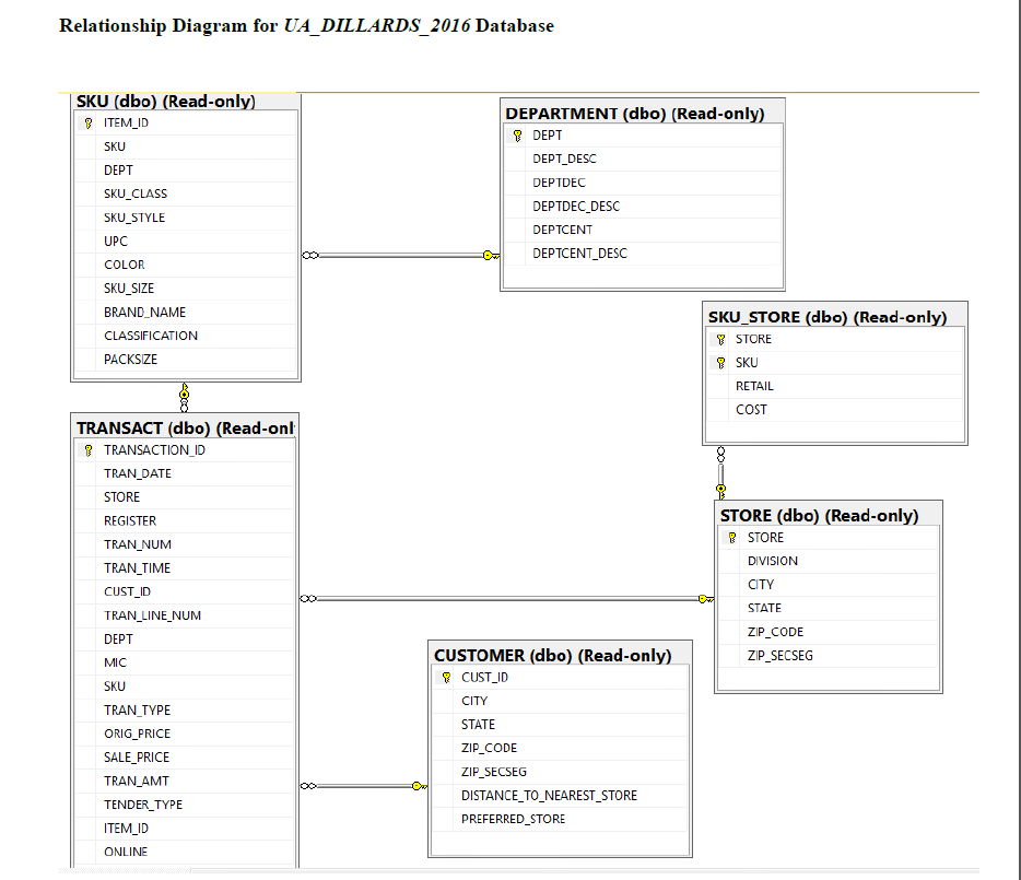 Solved Need SQL statements for the below questions 1. List | Chegg.com