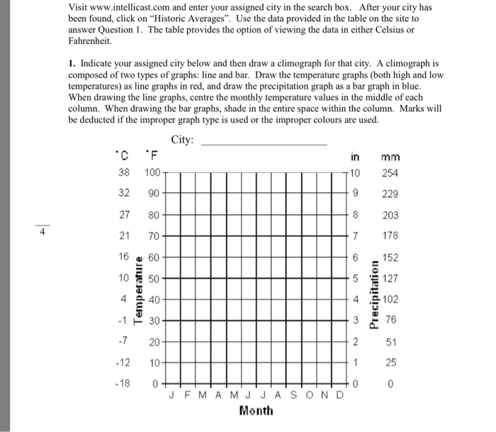 Solved Type answers will not be graded graphs completed | Chegg.com