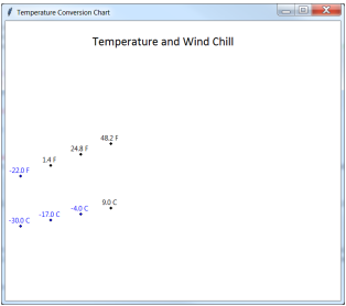 Plotting points in Java example please. I need to | Chegg.com