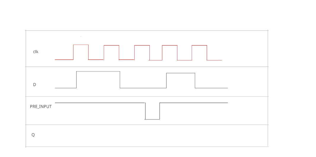 Solved Problem 1. For the D-Flip Flop with asynchronous | Chegg.com