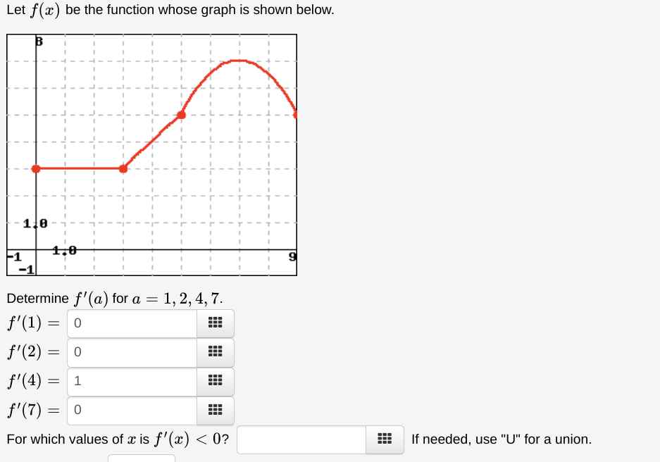 Solved Let f(x) be the function whose graph is shown below. | Chegg.com