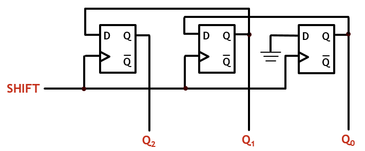 Solved Is the following circuit designed to perform a left | Chegg.com